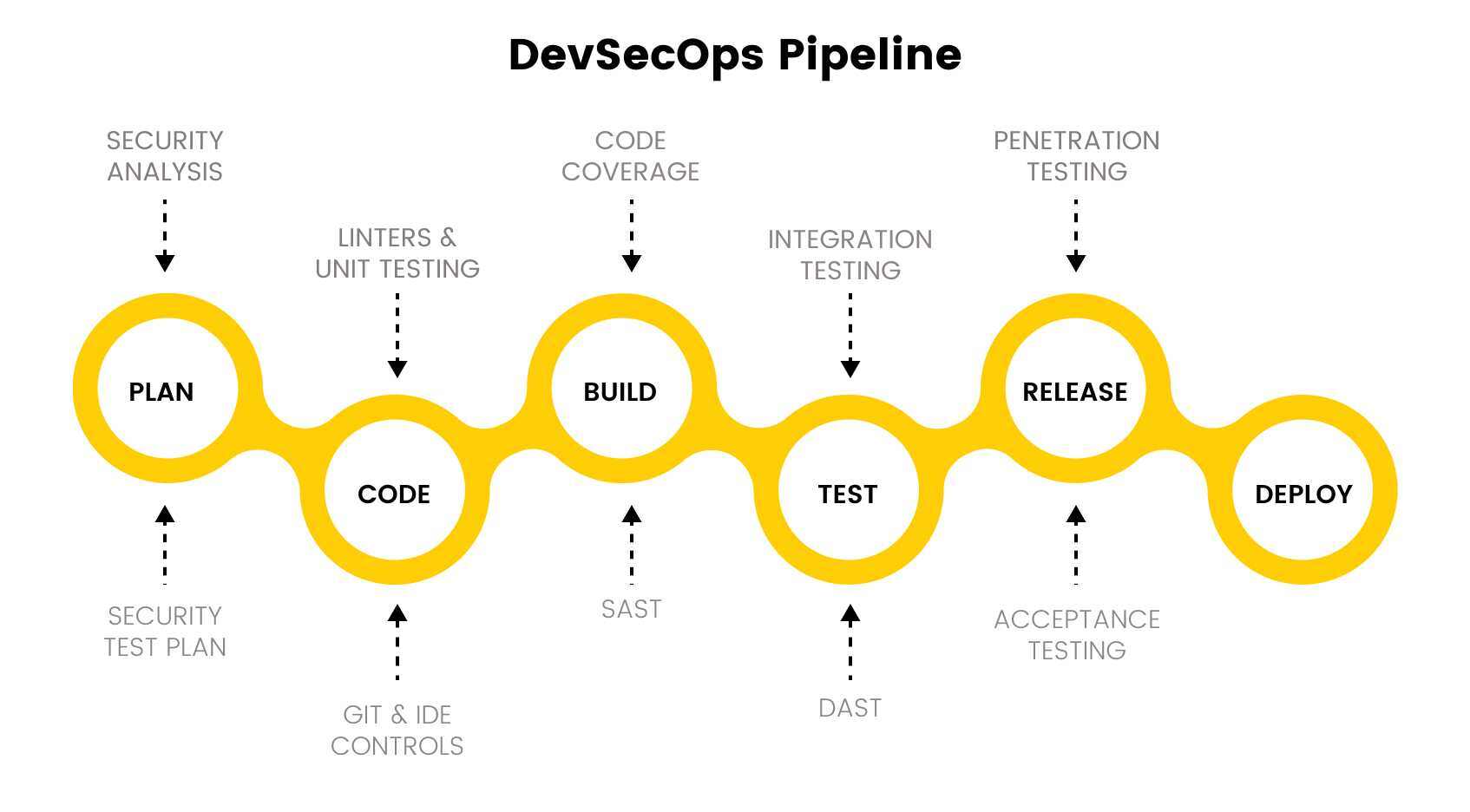 DevSecOps Best Practices for Secure Development Practices | Silent Sector DevSecOps Best Practices for Secure Development Practices | Silent Sector